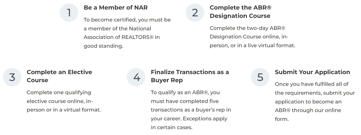 FREE* Accredited Buyer's Representative. (ABR®) Course