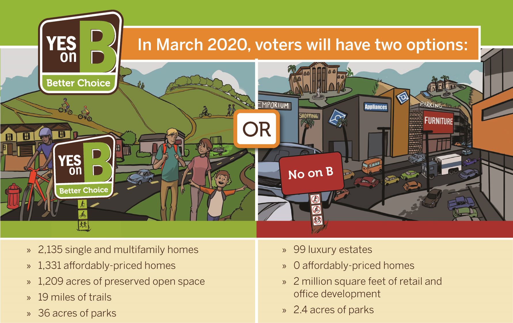 PSAR RECOMMENDATION: NO ON A, YES ON B