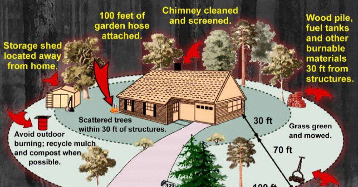 Backcountry property Fire Hardening & Sales Transaction Tips